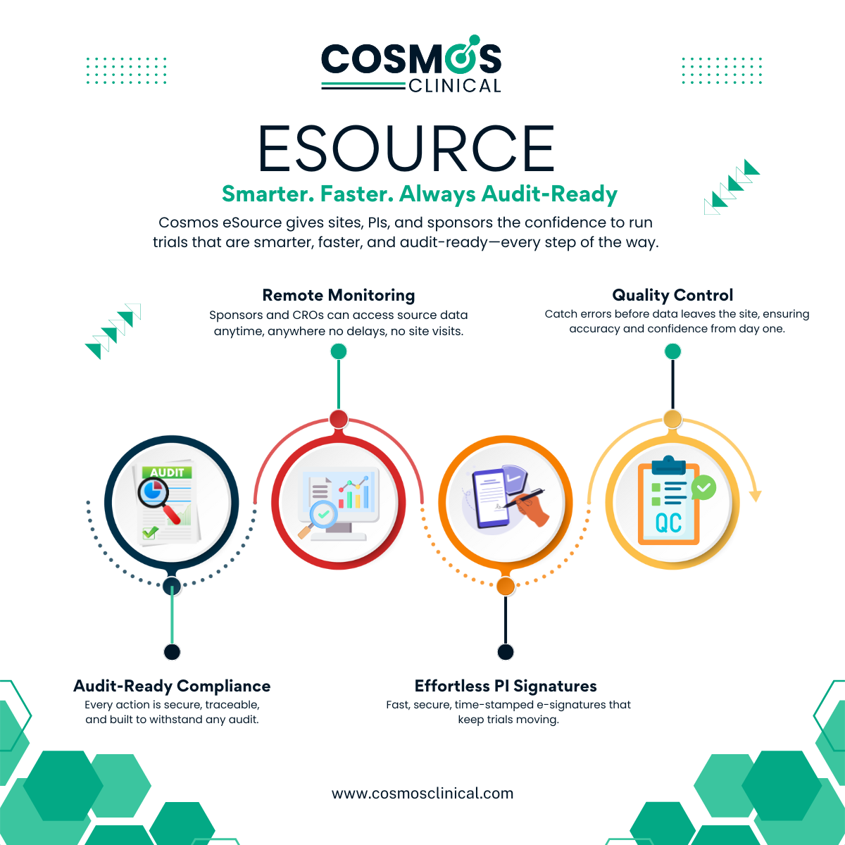 Cosmos eSource: Smarter, Faster, and Always Audit-Ready - Cosmos Clinical